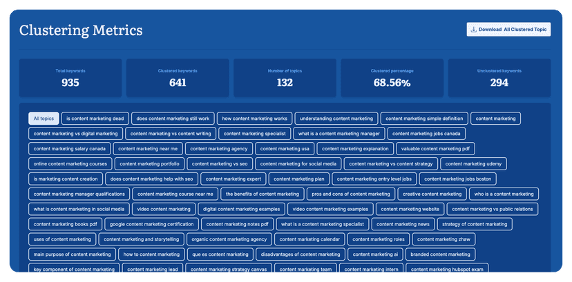 Free Keyword Clustering & Grouping Tool For SEO