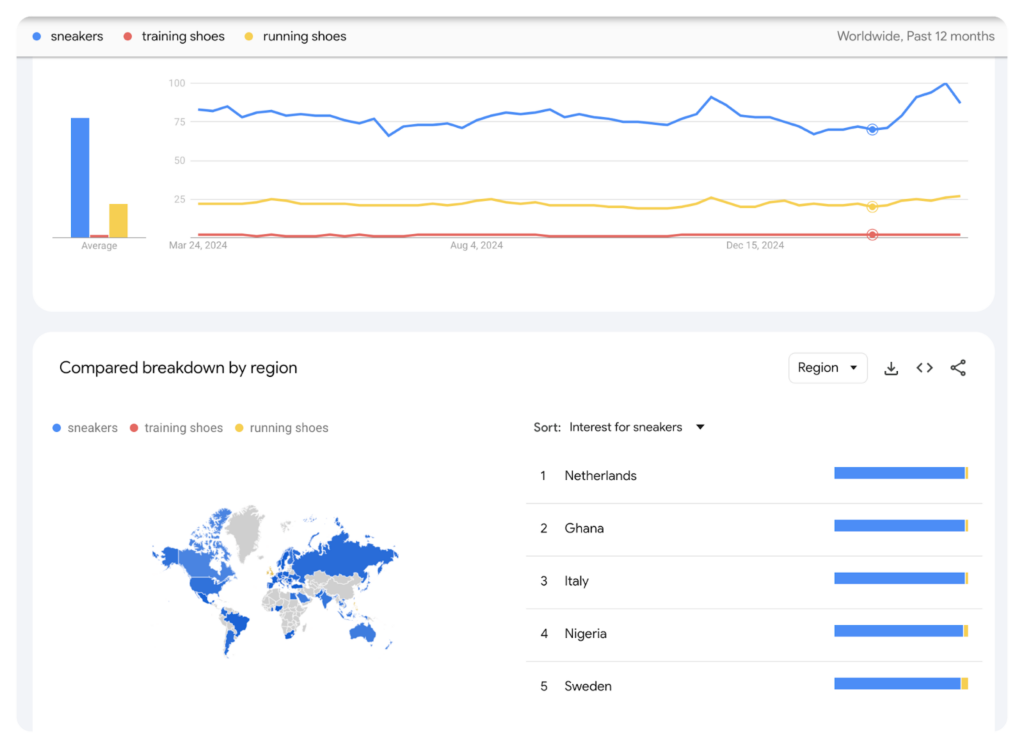 How to Use Google Trends for SEO: A Data-Driven Guide