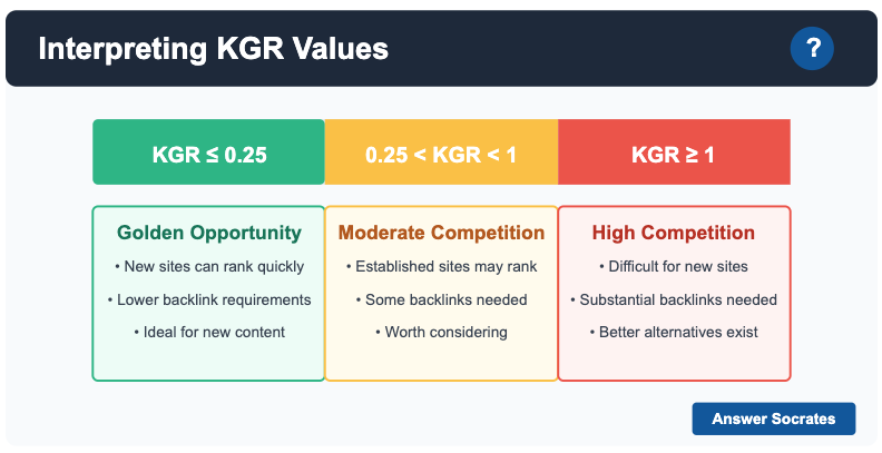 The Keyword Golden Ratio: Hidden SEO KW Research for Ranking Faster